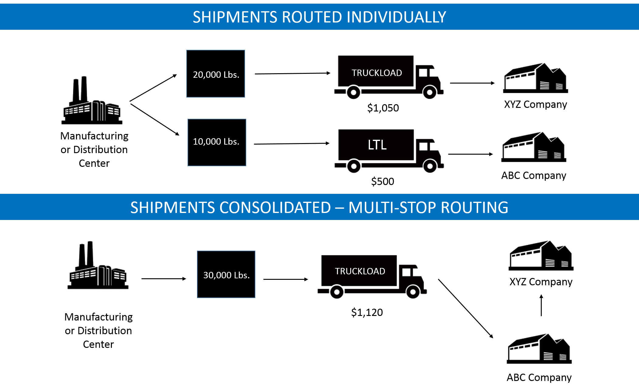 Servotech Shipping